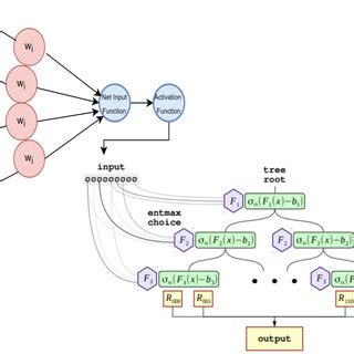 Hybrid Classifier Logi XGB Classification Model Download Scientific Diagram