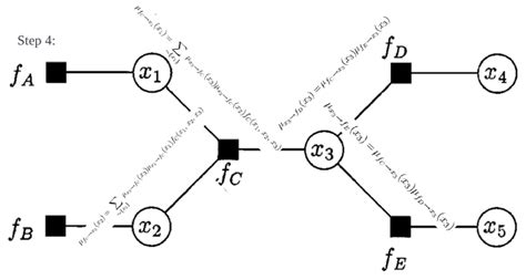 Graph Mtt