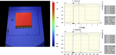 Three Dimensional And Two Dimensional Profilometry Scans Of The Download Scientific Diagram