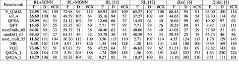 Figure 1 From Noise Adaptive Quantum Circuit Mapping Using