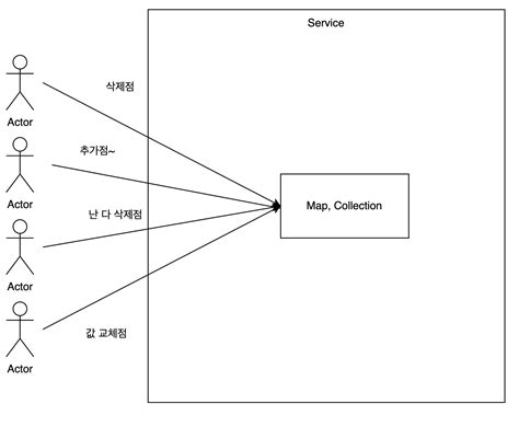 Design Pattern Singleton