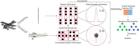 Explainability Methods For Point Clouds Ii Lamarr Blog