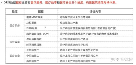 DRG分组方案简介 CHS DRG分组流程 MDC ADRG 医疗服务 医疗效率 医疗安全 医保付费 知乎