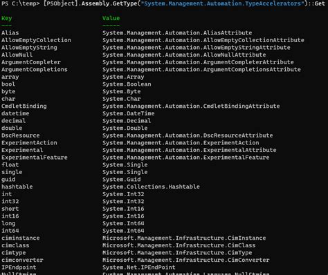 Powershell Prowess The 3 Commands You Need To Know 👈 Devjevnl