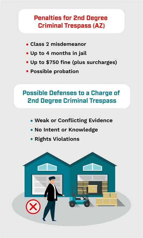 Criminal Trespass In The 2nd Degree In Arizona Ars 13 1503