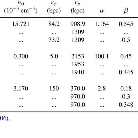Density Profile Reconstruction Parameters Modified Profiles That Download Scientific Diagram