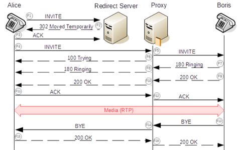 Asterisk Call File Example Abilityhigh Power