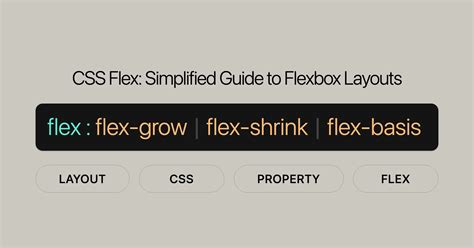 CSS Flex Simplified Guide To Flexbox Layouts