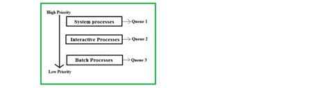 Cpu Scheduling And Deadlock Luke Du