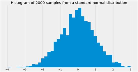 Conducting Bayesian Inference In Python Using Pymc3 Towards Data Science