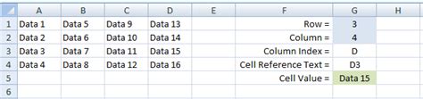 Excel Functions And Formulas INDIRECT VBA And VB Net Tutorials Education And Programming