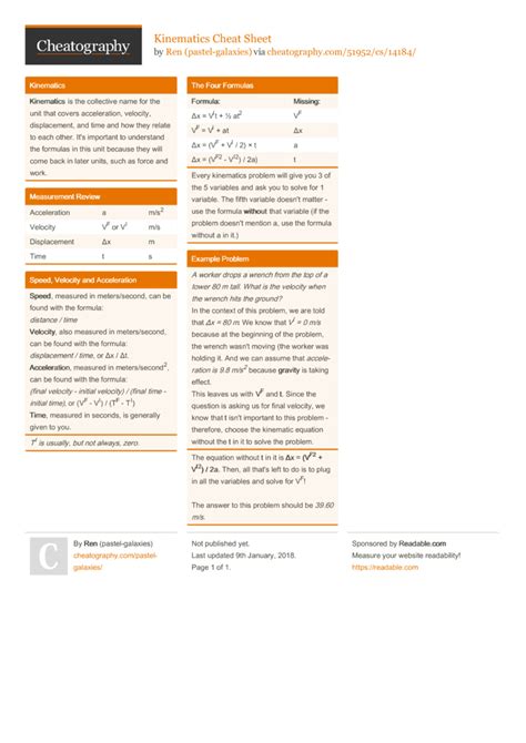 Kinematic Equations Formula Sheet