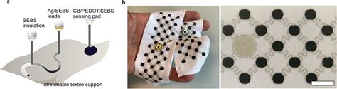 Soft Electronic Block Copolymer Elastomer Composites For Multi‐material
