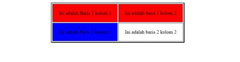 √ Lengkap Cara Membuat Tabel Di Html Dengan Mudah