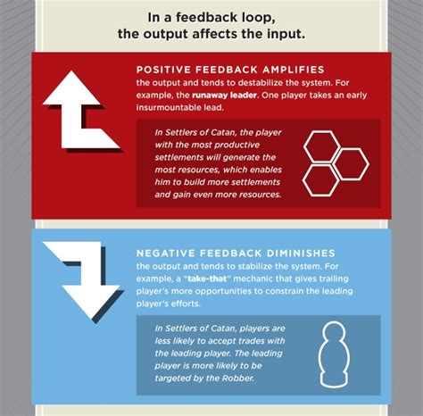 Daniel Solis Feedback Loops In Game Design Infographic