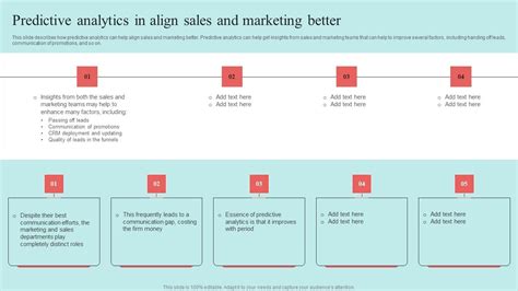 predictive data model predictive analytics in align sales and marketing