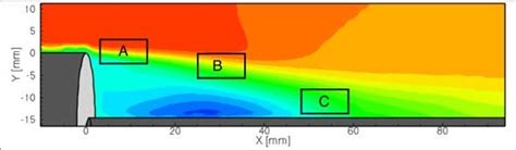 Definition Of The Regions For The Power Spectrum Analysis Download Scientific Diagram