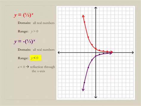 Graphing Exponentials Ppt