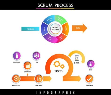 Agile Scrum Approach Images Stock Photos D Objects Vectors Shutterstock