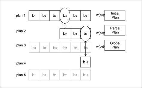 Process Of Updating Of The Bayesian Weighting Download Scientific
