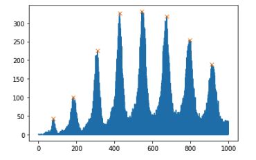 Pandas Peaks Find On Hist And DF Python Stack Overflow