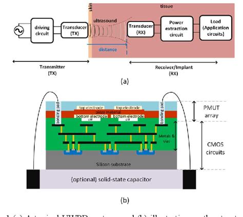 Figure 1 From An Implantable Power Extraction Circuit With Integrated