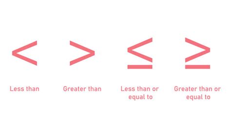 Greater Than Or Equal To