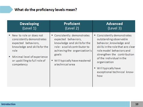 Competency Dictionary