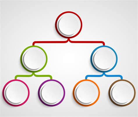 طراحی چارت سازمانی رسم چارت سازمانی چتر آگاهی راشا