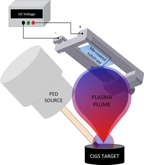Representative Scheme Of The Experimental Setup Download Scientific