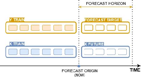 Figure From Managing Cold Start In The Serverless Cloud With Temporal Convolutional Networks