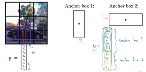 anchor boxes in object detection