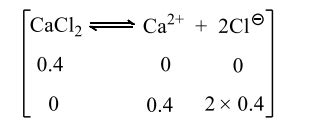 Ionic Strength Of M Cacl Is Tardigrade