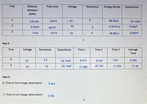 Solved Part 2 Part 3 6 Time To Full Charge Observation 7