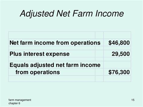 Ppt Farm Management Powerpoint Presentation Free Download Id 2949034