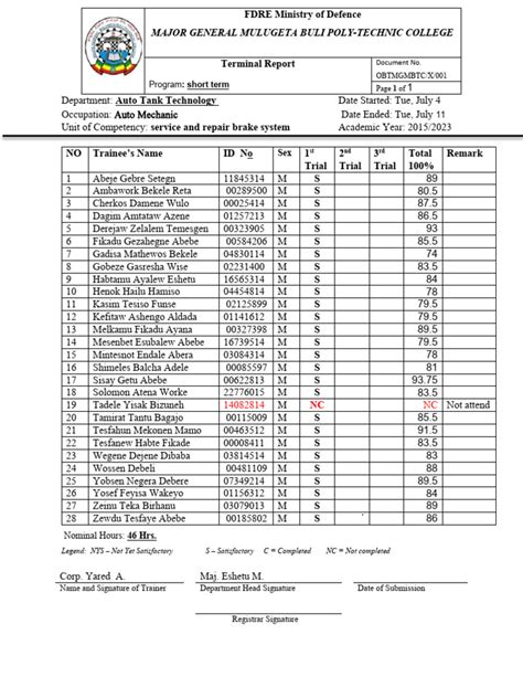 Crash Marklist Pdf Career And Technical Education Vocational