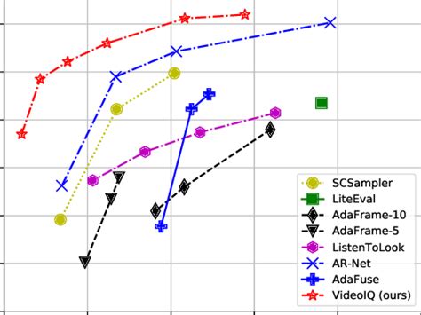 Computational Cost Gflops Vs Mean Average Precision On