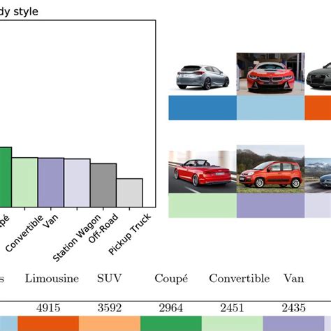 Background Labels In Our Dataset Top Left Histogram Of Background Download Scientific Diagram