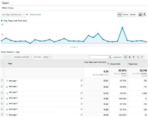 14 Professional Google Analytics Custom Reports That Will Boost Your Data Userpeek Com