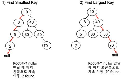 Data Structures And Algorithms Binary Search Tree Release Notes For