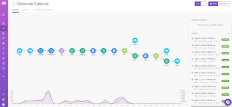 Do Zapier Integration Zapier Webhook Make Integromat Airtable Database By Joshwealth Fiverr