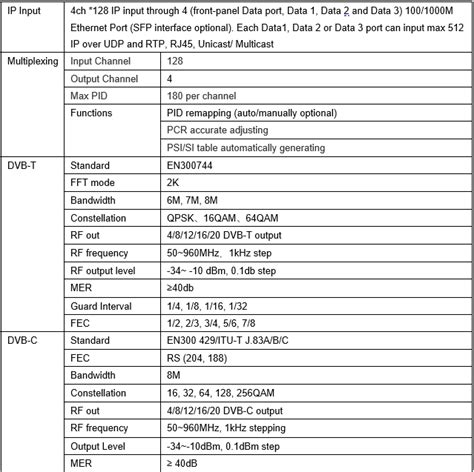 20 In 1 Dvb C Isdb Atsc Catv Modulator