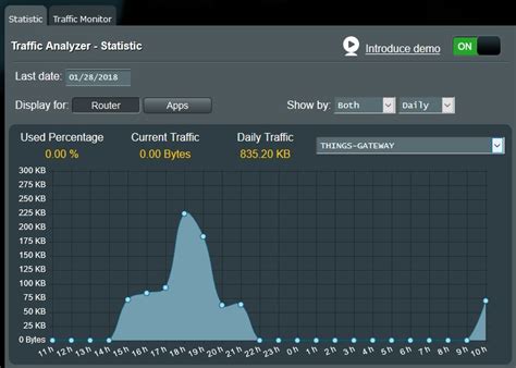 TTN GATEWAY Central TTKG The Things Kickstarter Gateway The Things Network
