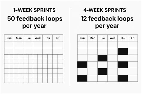 A Typical 2 Week Sprint Calendar Agile Batman