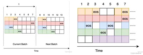vllm easy fast and memory efficient llm serving with pagedattention vllm框架 csdn博客