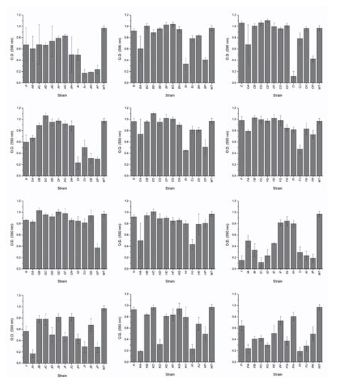 Growth Of B Subtilis Dk1042 And Rap Phr Mutants As Od590 Increment