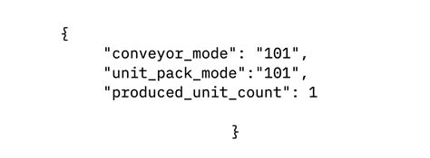 Understanding Datapoint Data Type