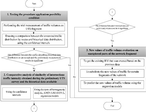 Data Actualization Procedure Based On Partially Collected Data And Rm Data Actualization Procedure Based On Partially Collected Data And Rm