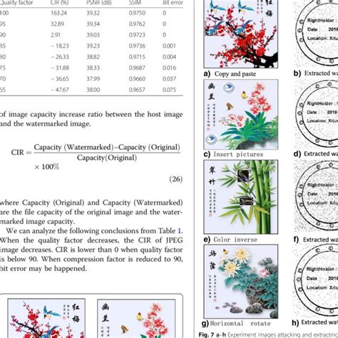 Effect Of Adding Gaussian Noise To An Image A Original Watermarked