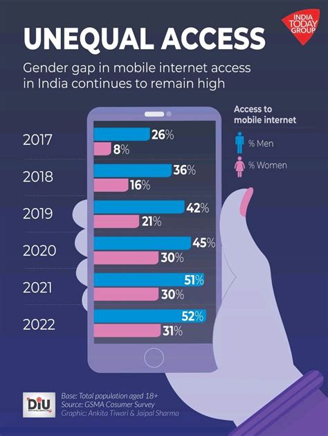 Ankita Tiwari On Linkedin Internet India